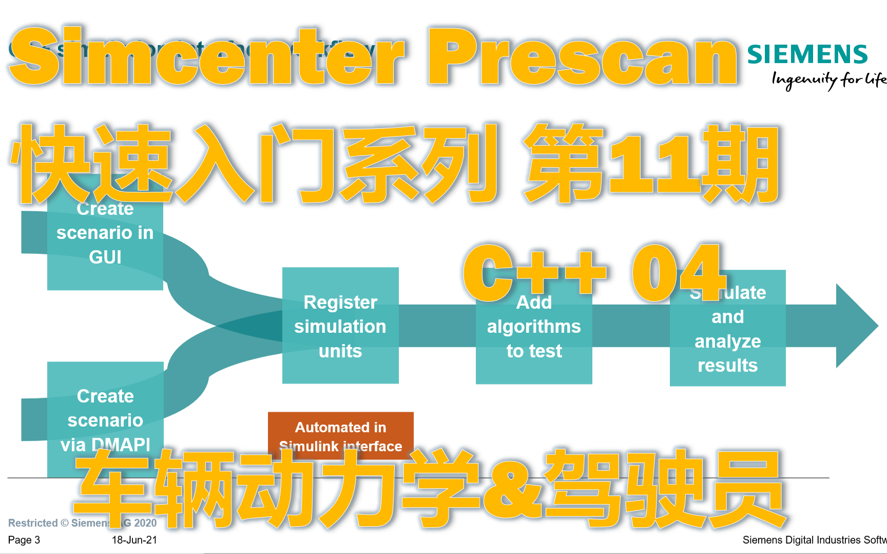 Simcenter Prescan 快速入门系列 第11期 [EN] C++版本专题:04 车辆...