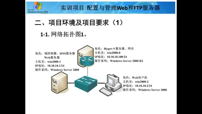 实训项目11 配置web和ftp服务器