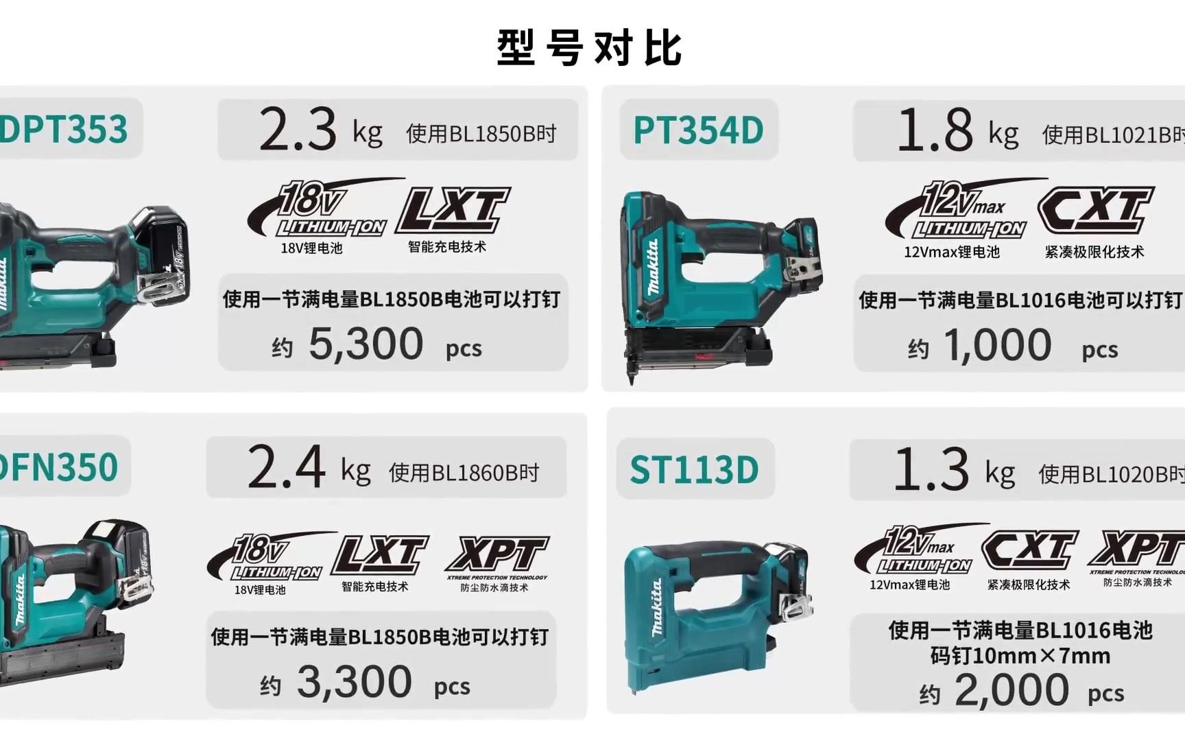 牧田蚊钉枪DPT353/PT3540、直钉枪DFN350、码钉枪ST113D