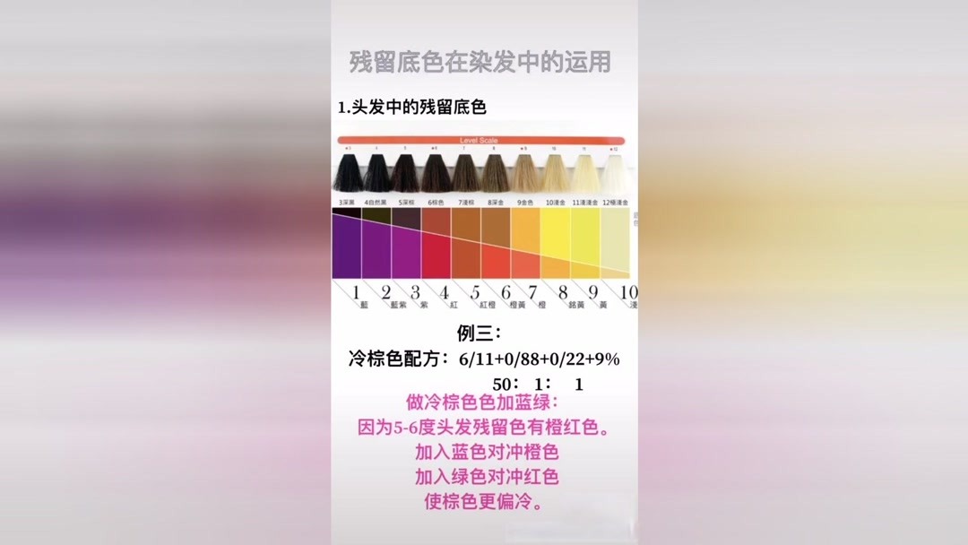 在目标色中加入残留底色的对冲色。使颜色更加不易偏色,加强色使...