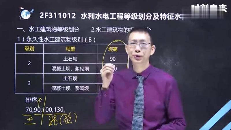 2020二级建造师水利水电:水利水电工程等级划分及特征水位(三)