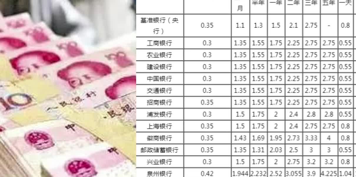 银行调息:2020年各大银行10月最新存款利率对比表