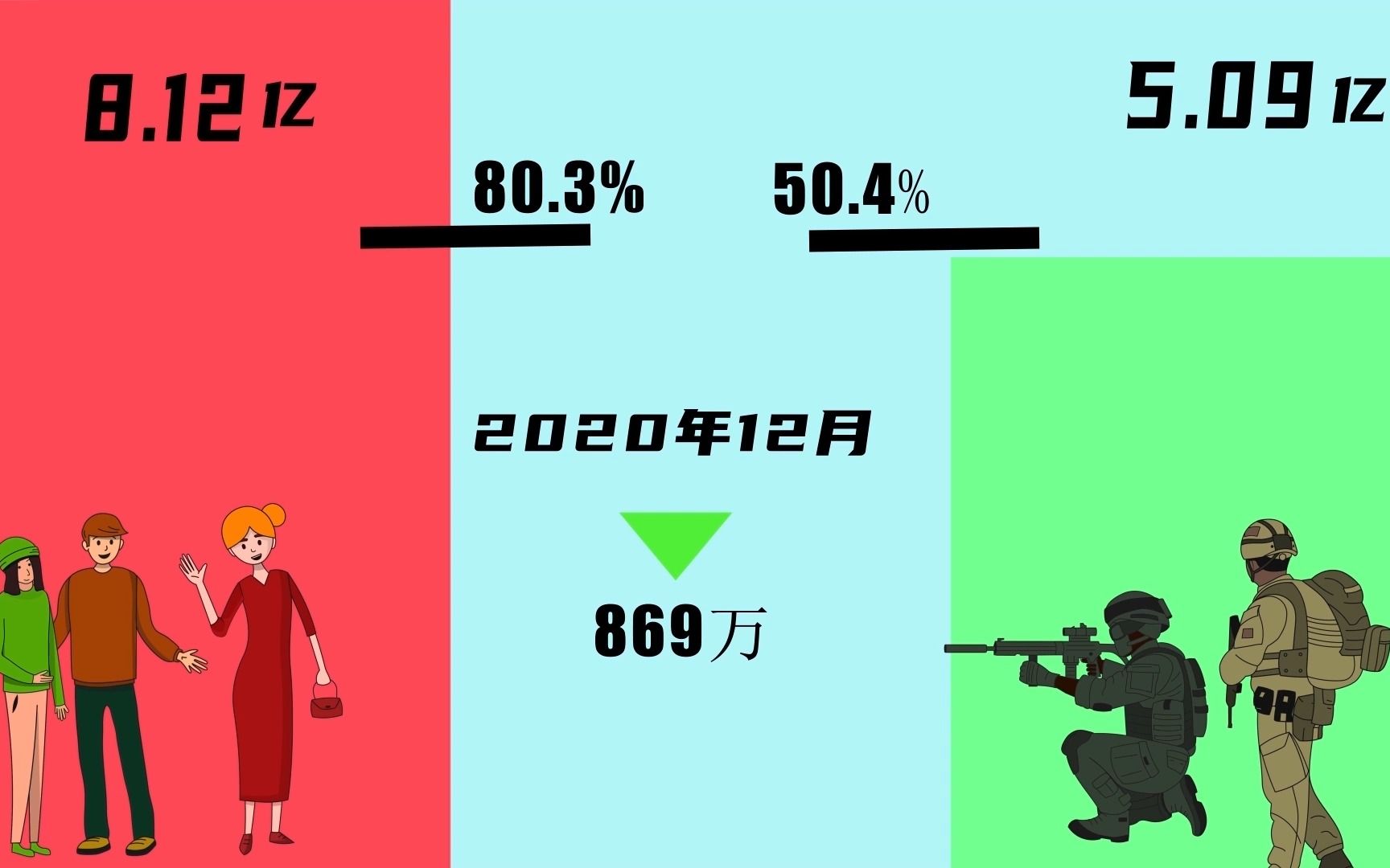 数据可视化学生作品