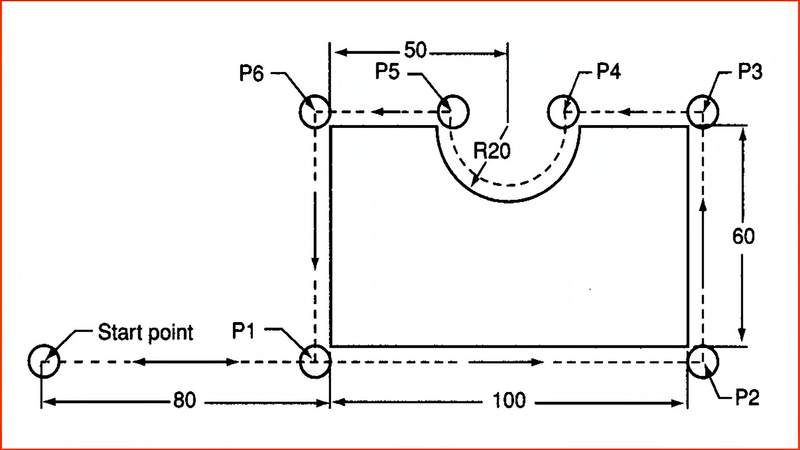 UG编程等高铣之延伸刀路