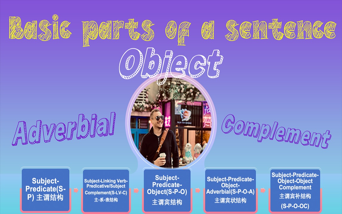 宾语、补语、状语 / objects, complements, adverbials