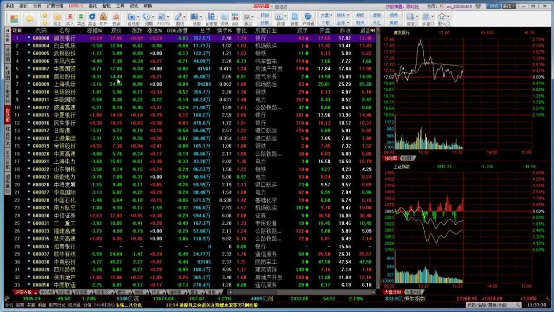 初学者模拟炒股软件 如何画股票趋势线 怎样炒股