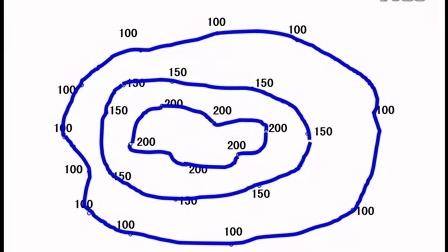等高线地形图绘制