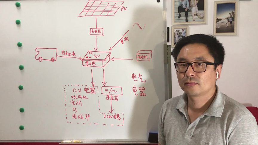 房车电气系统(1)——房车电气有哪几个部分组成