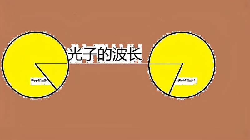 光量子的直径大于光量子波长是光量子多态的原因