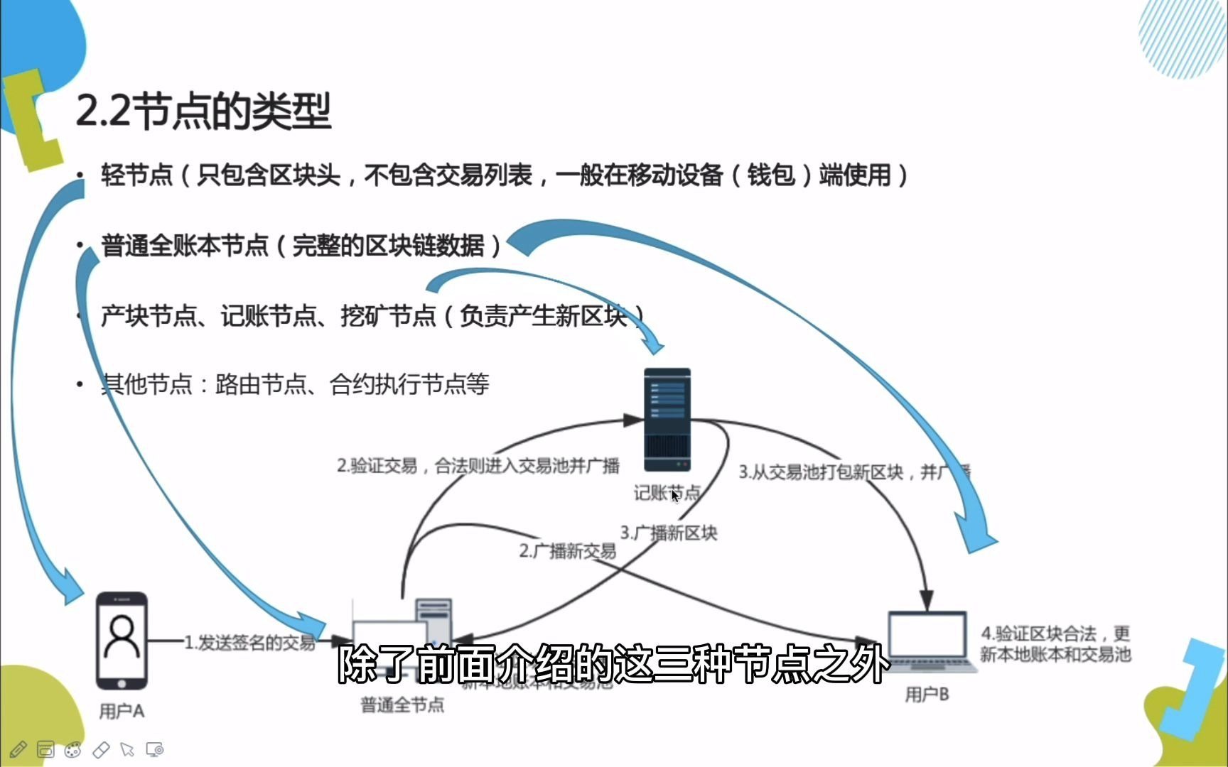 深蓝解读区块链技术(10)节点的类型