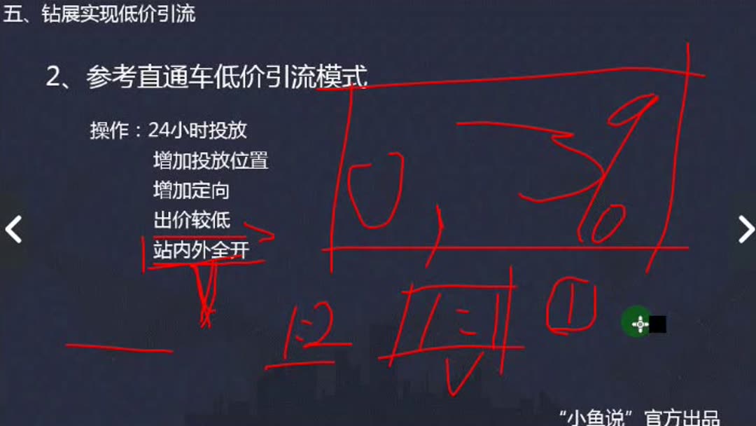 钻展也可以做低价引流_转