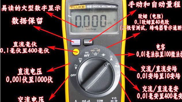 物业电工都会正确使用电工仪表吗,我们一起来学习一下