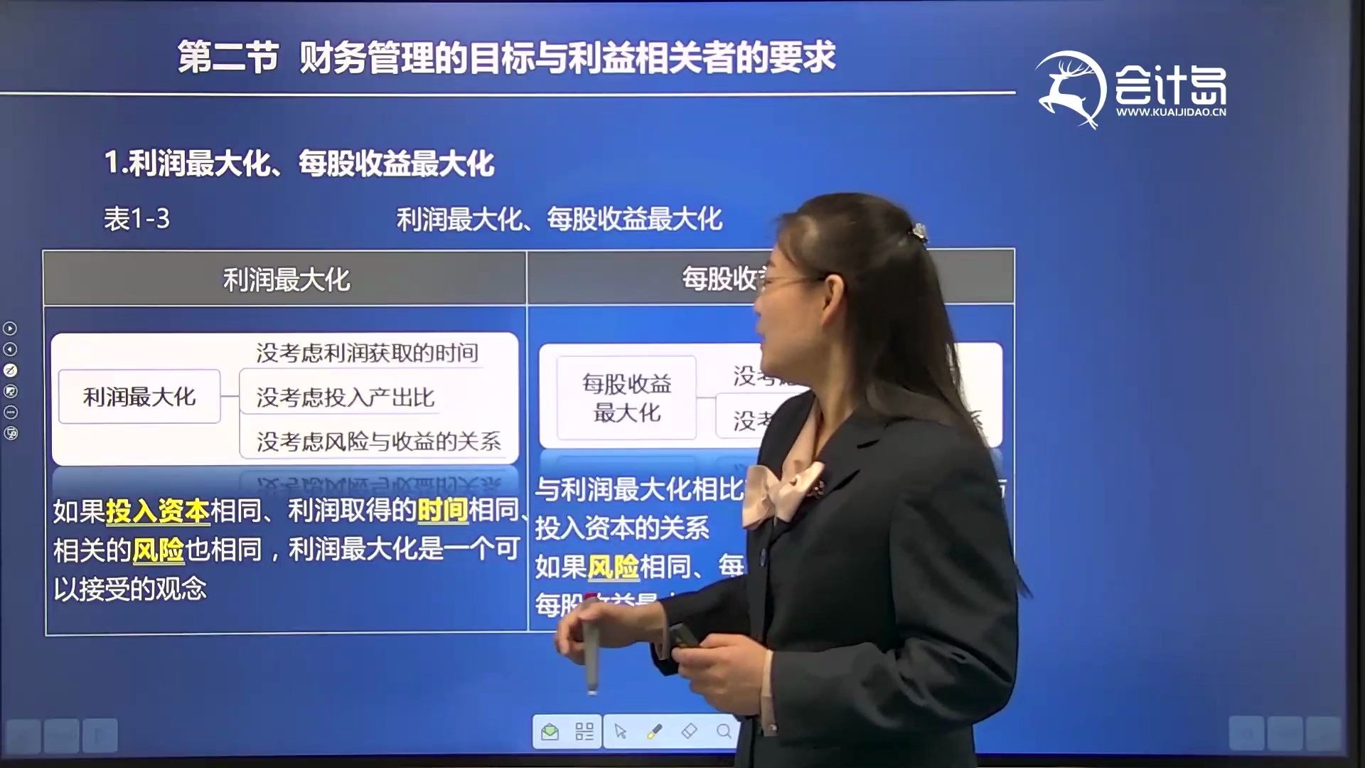 02第一章 第一节:企业组织形式和财务管理内容+第二节:财务管理的...