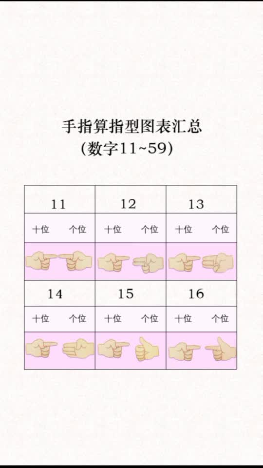 幼儿指算法图表
