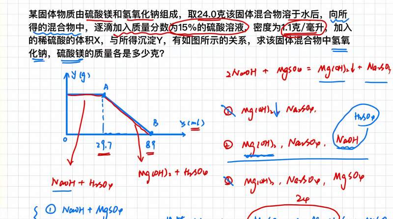 学生答疑,中考化学,混合物计算,带图像,分析讲解,我是认真的
