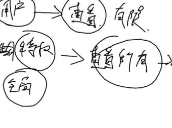 CCNA全集教程08