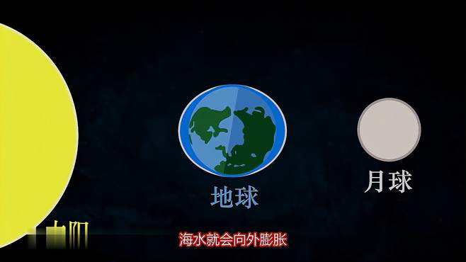 大海为什么会涨潮落潮?和月亮有关?退潮后的海水都去了哪里呢