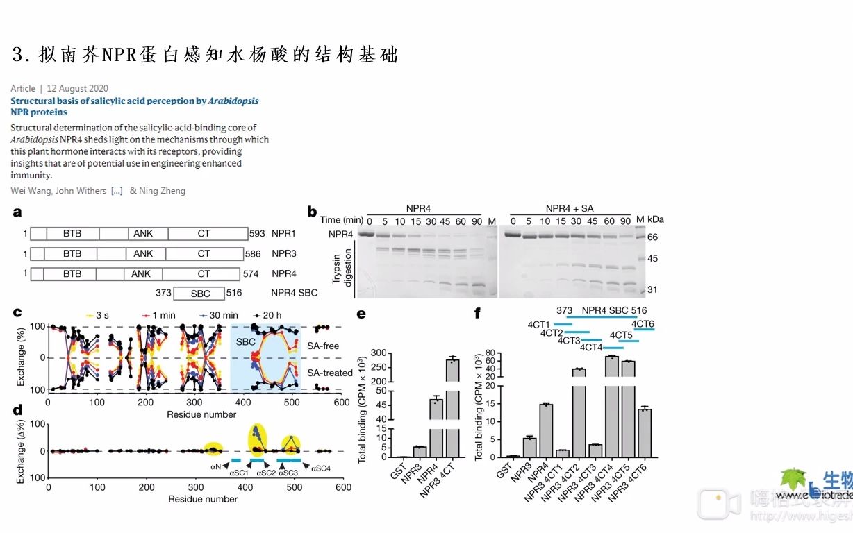 本周科研精选|2022-3-1|艾滋病病毒并非如我们想象