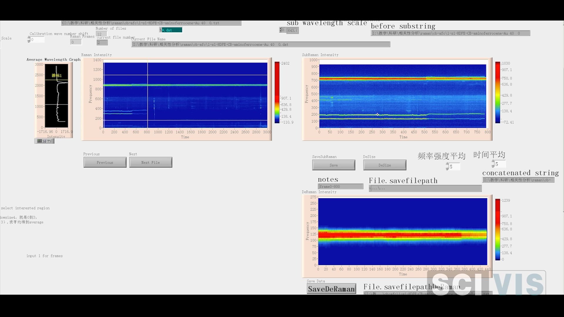 【拉曼光谱数据处理】数据筛选简化二维相关性分析