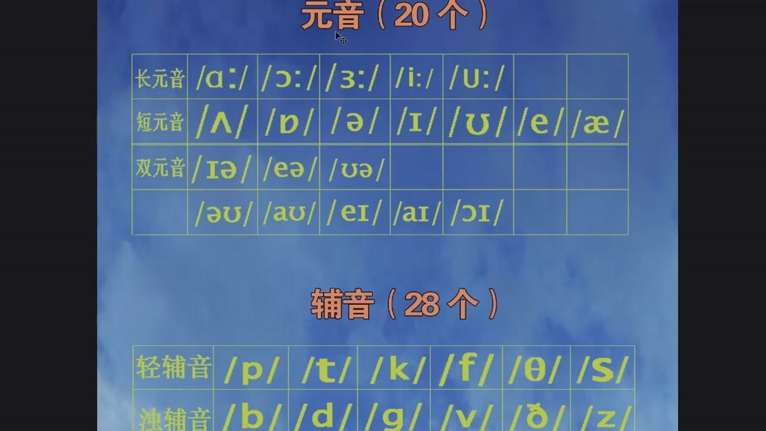 48个国际英语音标,英文快速入门,初学者发音,跟读建议收藏!