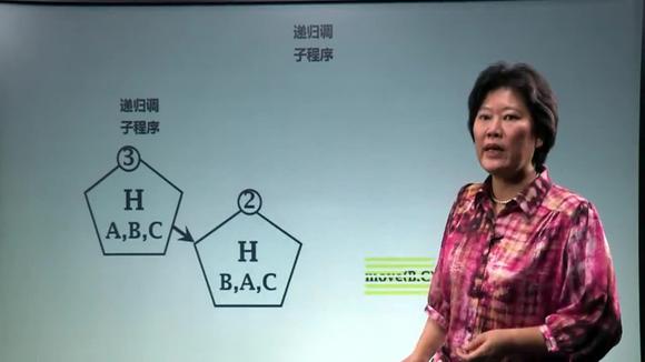 北大老师主讲数据结构基础:第20讲,补充:递归调用原理