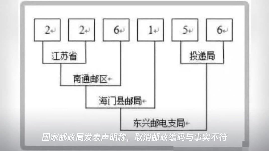网传“邮政编码未来将会取消”?国家邮政局辟谣:与事实不符