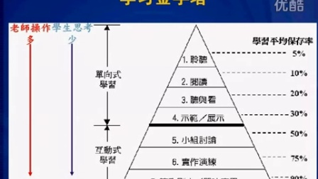 微课设计与制作
