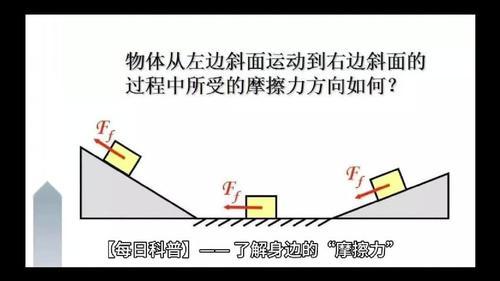 #科普 #常识科普 #生活科普 #上热门 了解摩擦力
