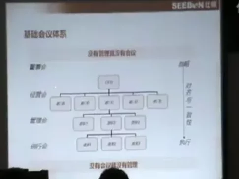 苏岳老师《管理者的高效会议》培训视频