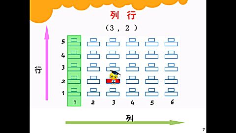 周莉萍教师工作室主题微课——用数对确定位置