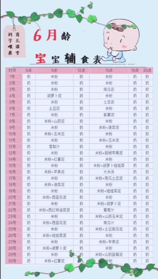6月龄宝宝辅食表,刚添加辅食的爸爸妈妈收好哦辅食 宝宝 宝宝喂养