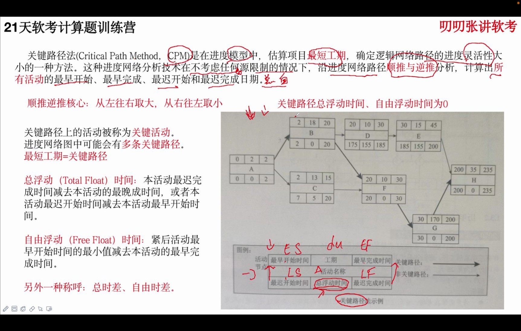 21天软考计算题训练营-关键路径法(第3天)