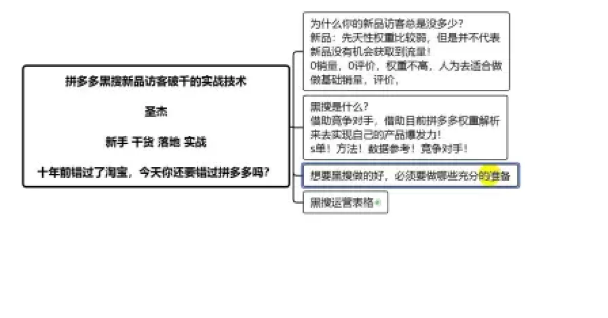 新手运营拼多多零基础黑搜新品访客破千的实战技术堪比直通车