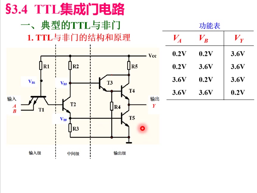 数字电路 第三章 集成逻辑门电路(下)