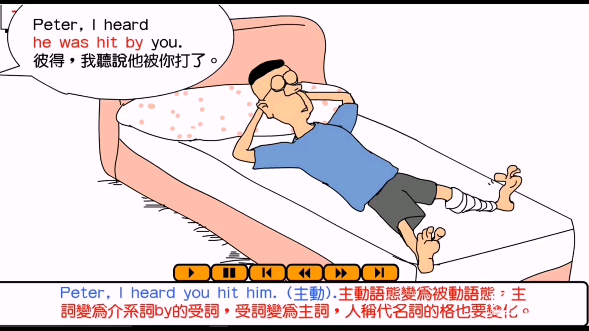 高中英语语法精讲 - 主动语态变被动语态