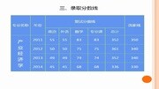 产业经济学硕士报考解析 北京交通大学