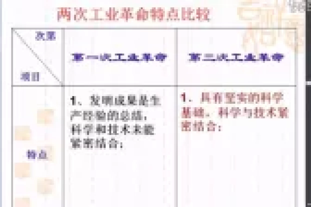 【深圳市初中历史微课】八年级《两次工业革命比较及对中国影