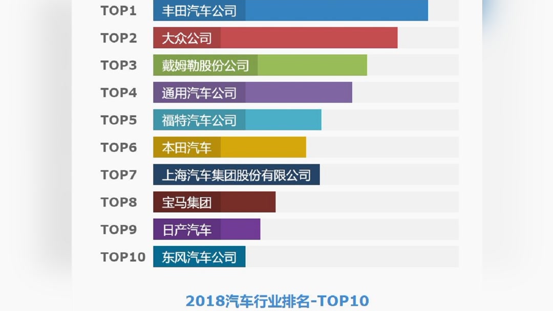 中国最强汽车企业公布,不是长城、吉利、比亚迪,而是它!