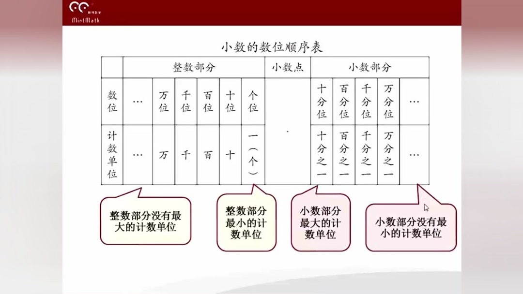 02节 小数的读法和写法