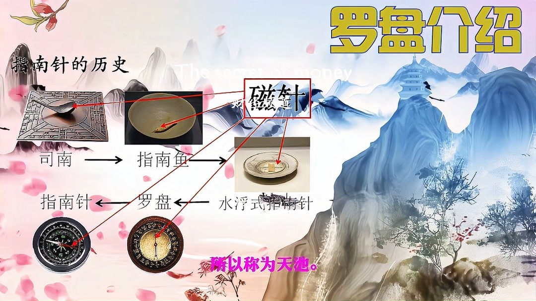 罗盘第一层天池介绍