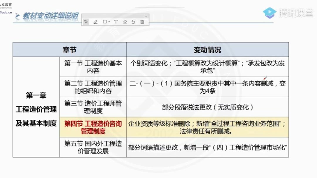 大立教育2021年一级造工程师《造价管理》新旧教材对比解析