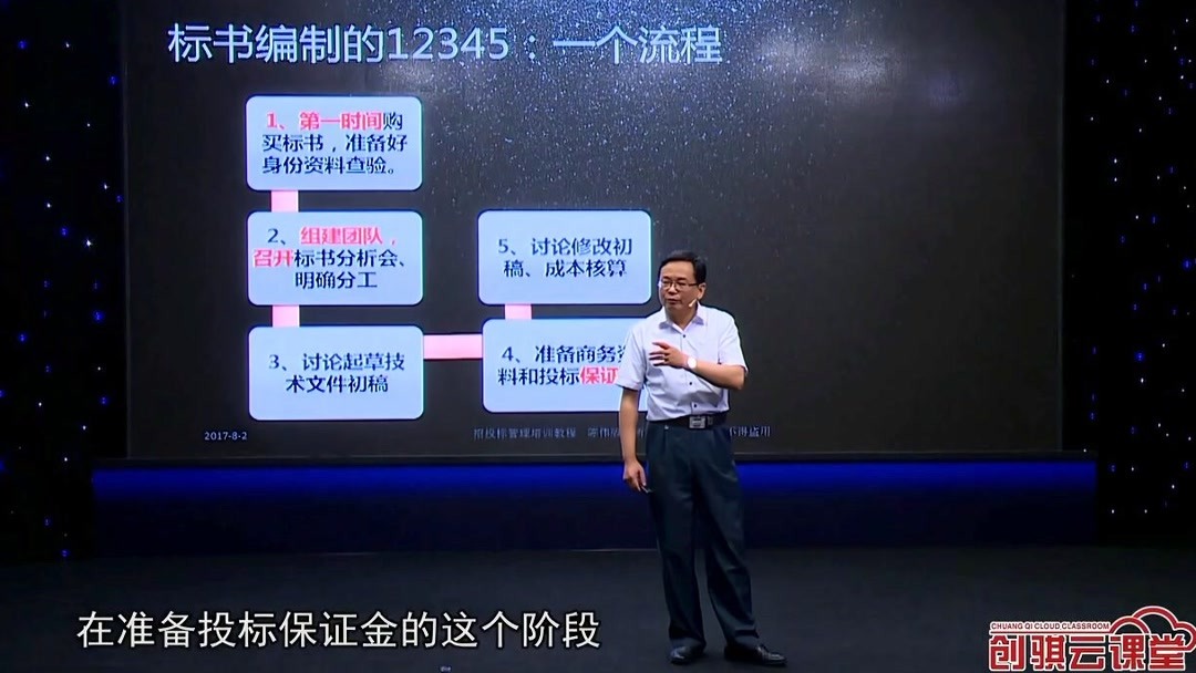 陈伟:标书编制的五个步骤