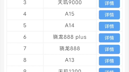 最全手机CPU天梯图2022年最新版 处理器排行榜 截止2月5日