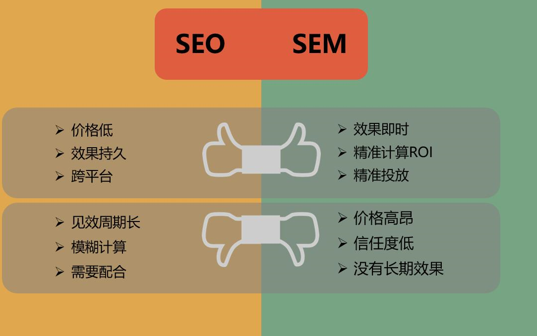 SEM(搜索引擎营销)入门到实战视频教程