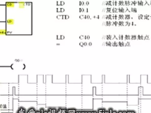 29 西门子S7-200编程视频- 计数器指令