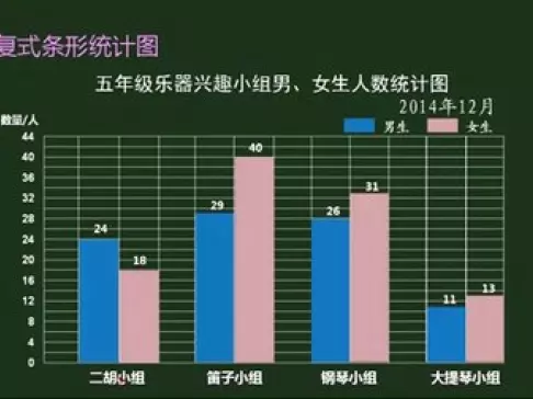 11统计与概率 4A04 统计表和条形统计图 预习1