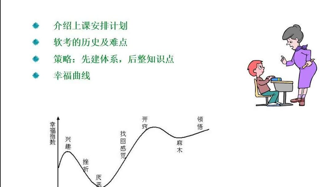 系统分析师2015-00_前言