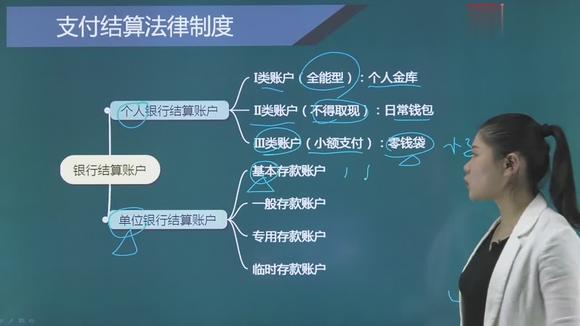 2018初级会计师考试——经济法基础第三节
