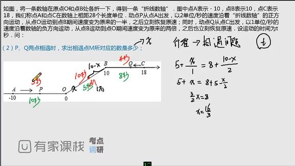 数轴上的动点问题(情况超复杂的)