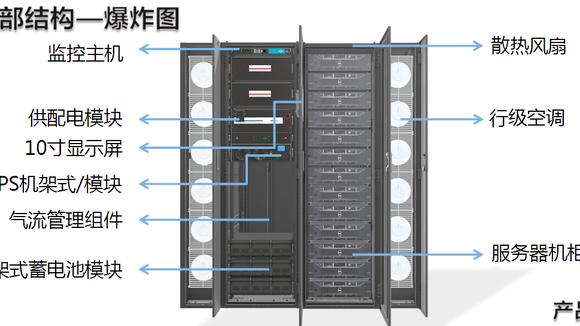 涨见识啦!有生以来第一次见这种高科技——单模块化机房